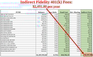 How to Find & Calculate Fidelity 401(k) Fees